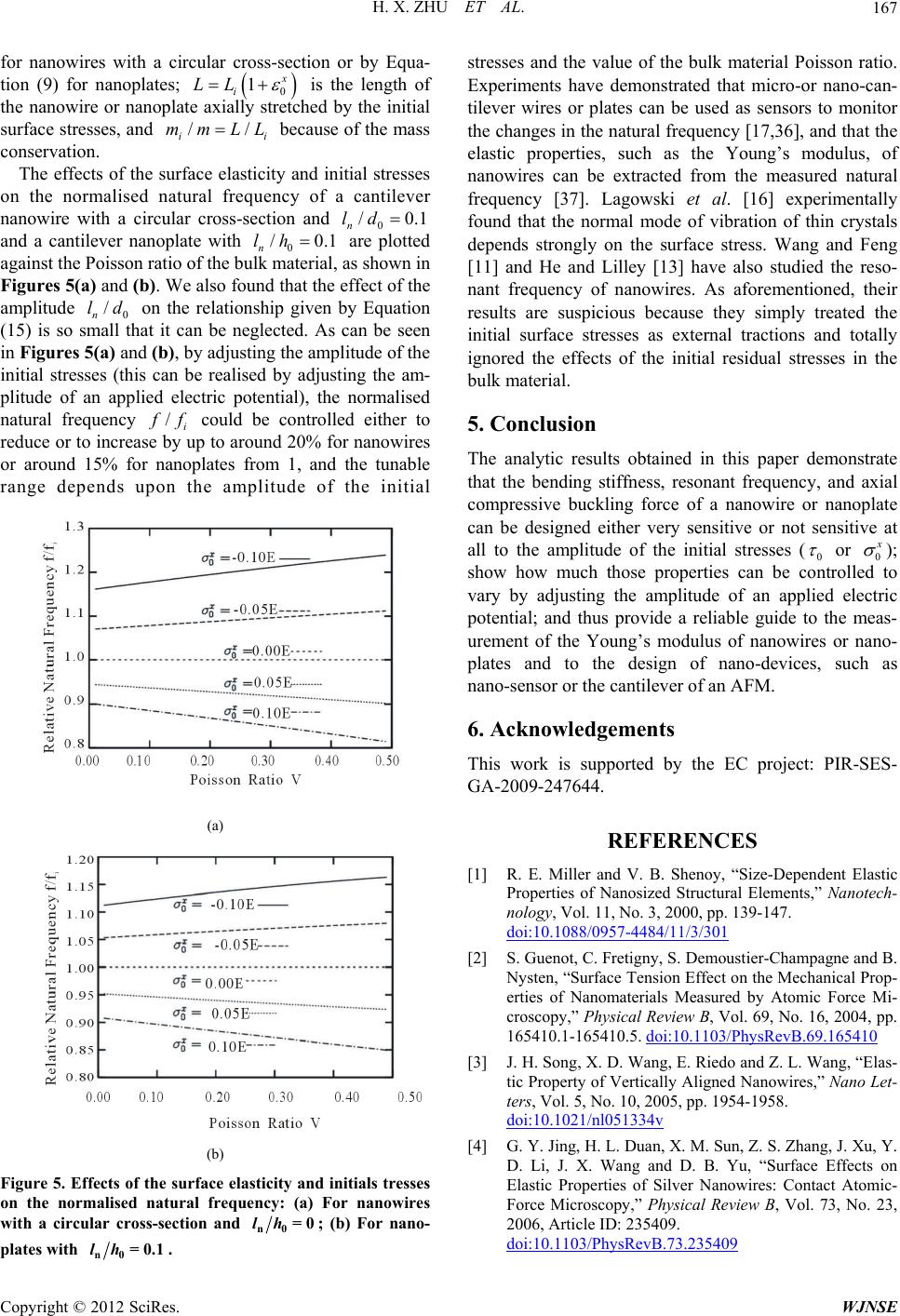 Tunable Bending Stiffness, Buckling Force, and Natural Frequency of ...