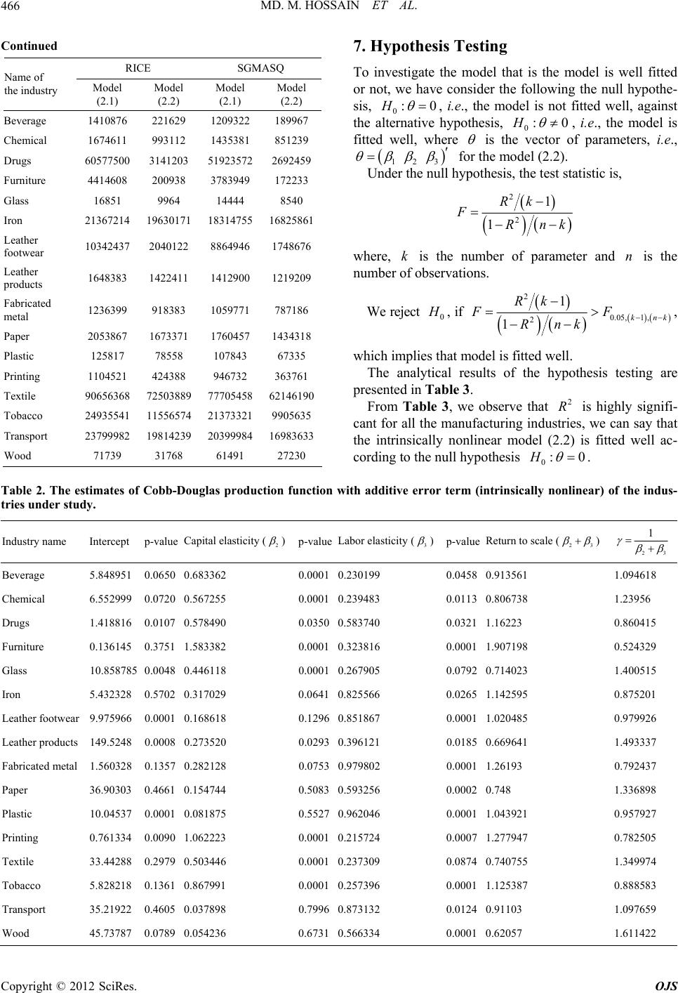 An Application of Non–Linear Cobb-Douglas Production Function to ...