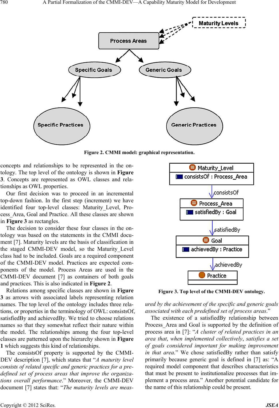 A Partial Formalization of the CMMI-DEV—A Capability Maturity Model for ...