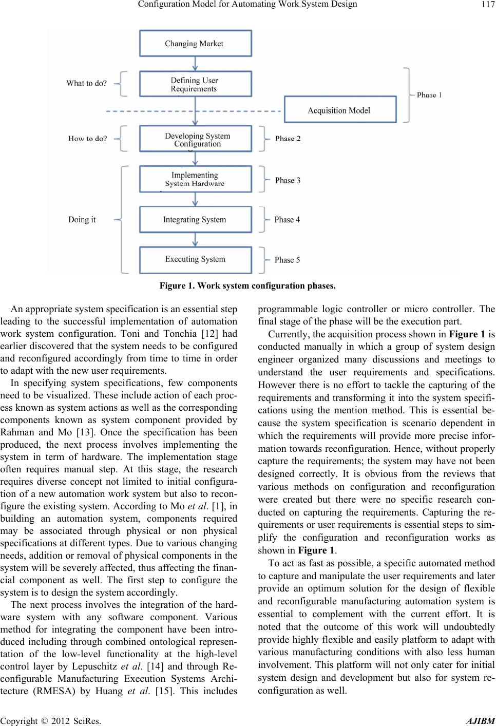 Configuration Model for Automating Work System Design