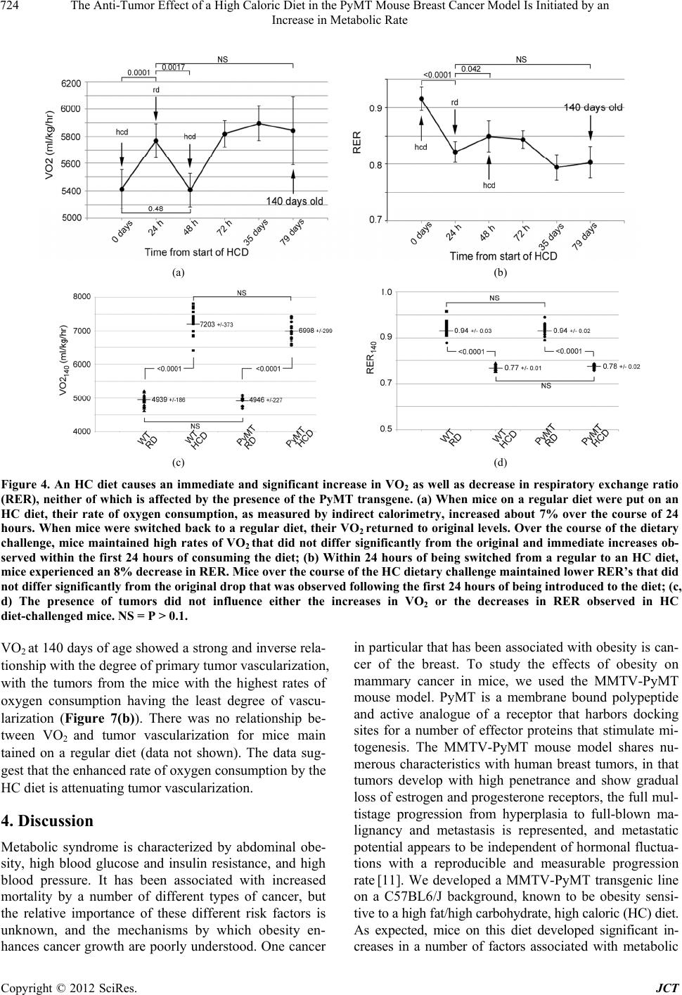 The Anti-Tumor Effect of a High Caloric Diet in the PyMT Mouse Breast ...