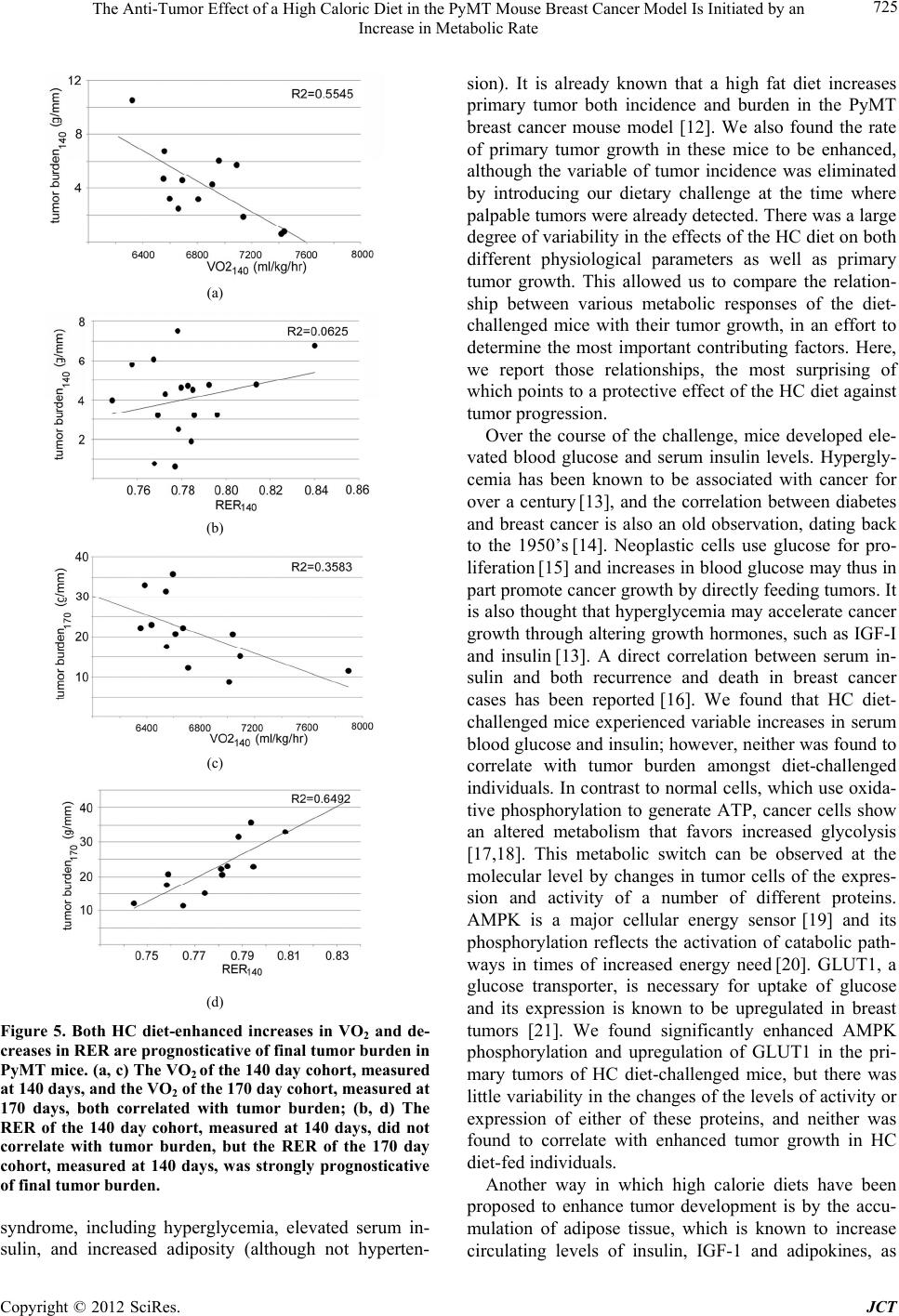 The Anti-Tumor Effect of a High Caloric Diet in the PyMT Mouse Breast ...