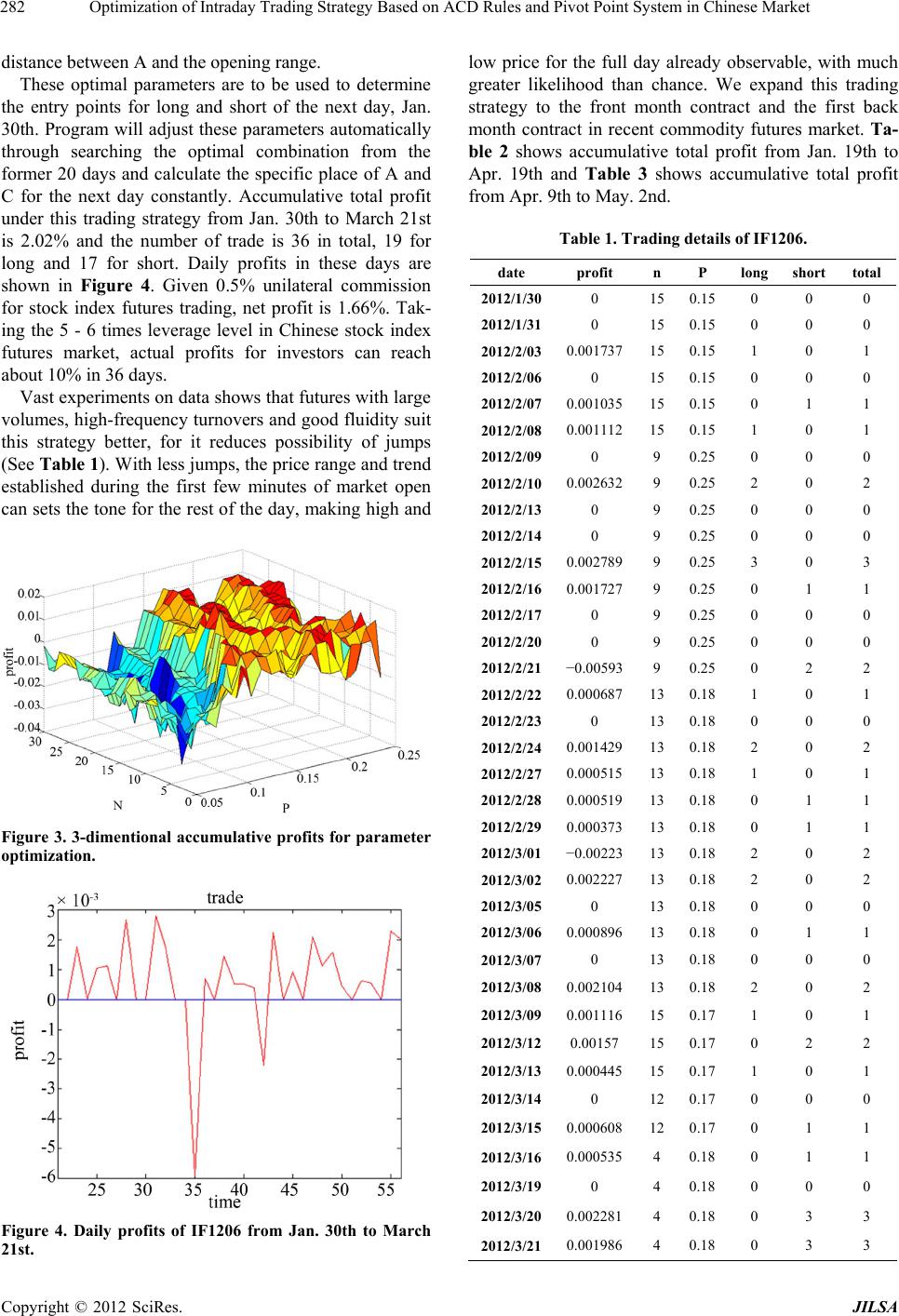 Optimization of Intraday Trading Strategy Based on ACD Rules and Pivot ...