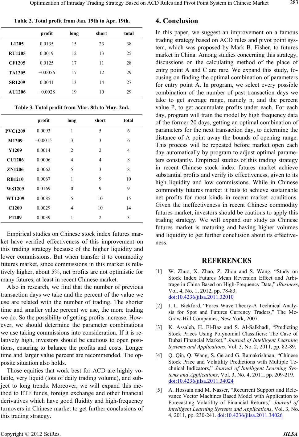Optimization of Intraday Trading Strategy Based on ACD Rules and Pivot ...