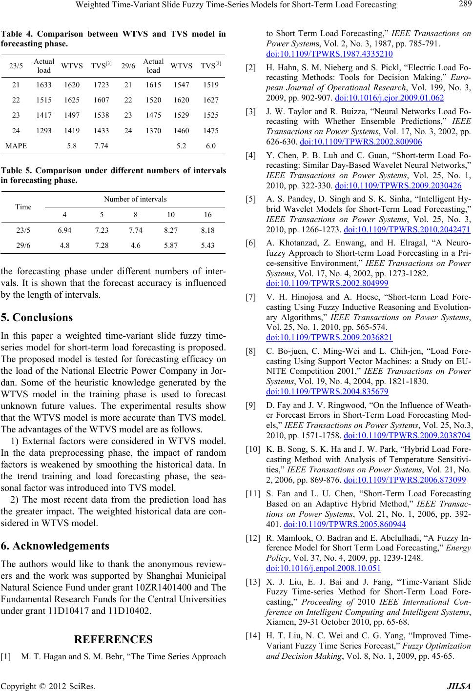 Weighted Time Variant Slide Fuzzy Time Series Models For Short Term Load Forecasting