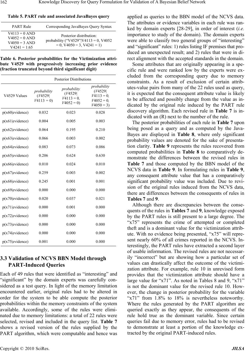 Knowledge Discovery for Query Formulation for Validation of a Bayesian Belief Network