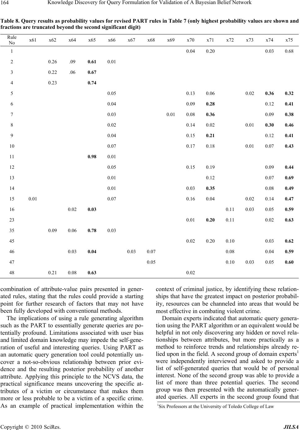 Knowledge Discovery for Query Formulation for Validation of a Bayesian Belief Network