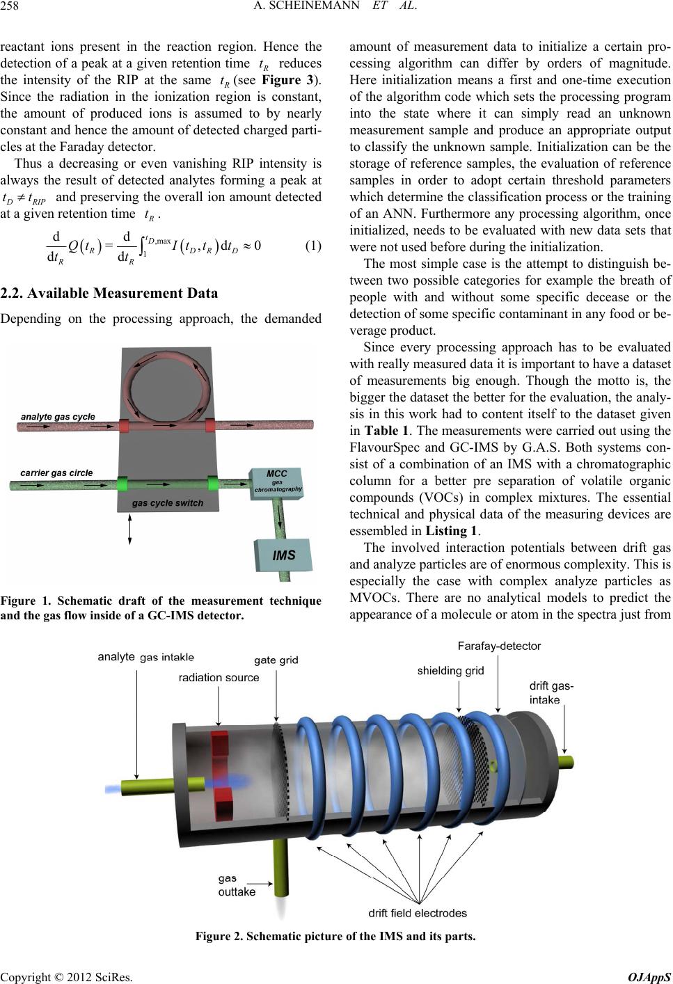 Evaluation Strategies for Coupled GC-IMS Measurement including the ...