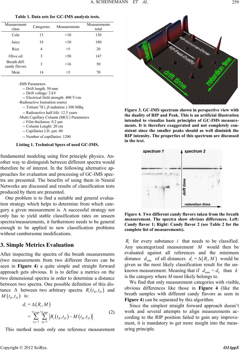 Evaluation Strategies for Coupled GC-IMS Measurement including the ...