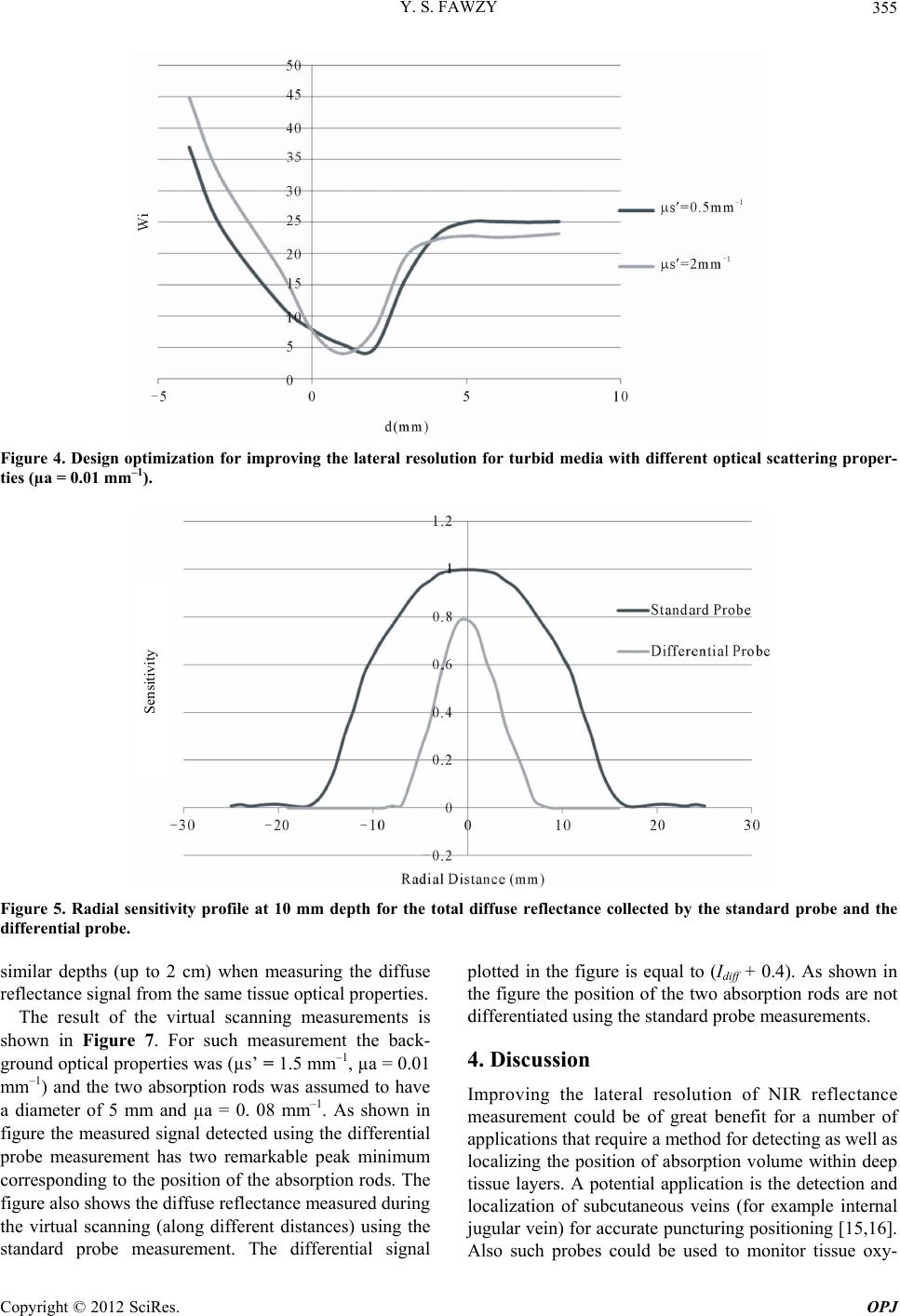 Method for Improving the Lateral Resolution of Near-Infrared (NIR ...