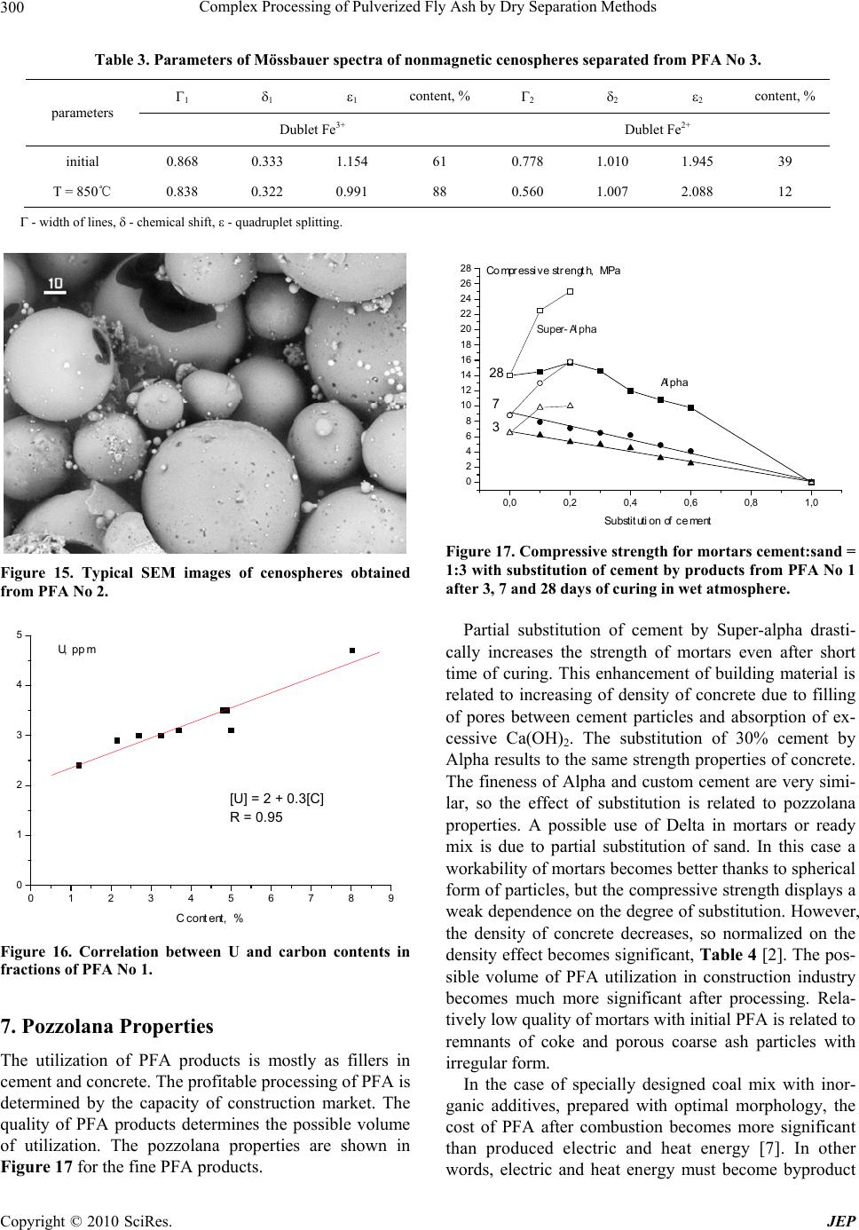 Complex Processing of Pulverized Fly Ash by Dry Separation Methods