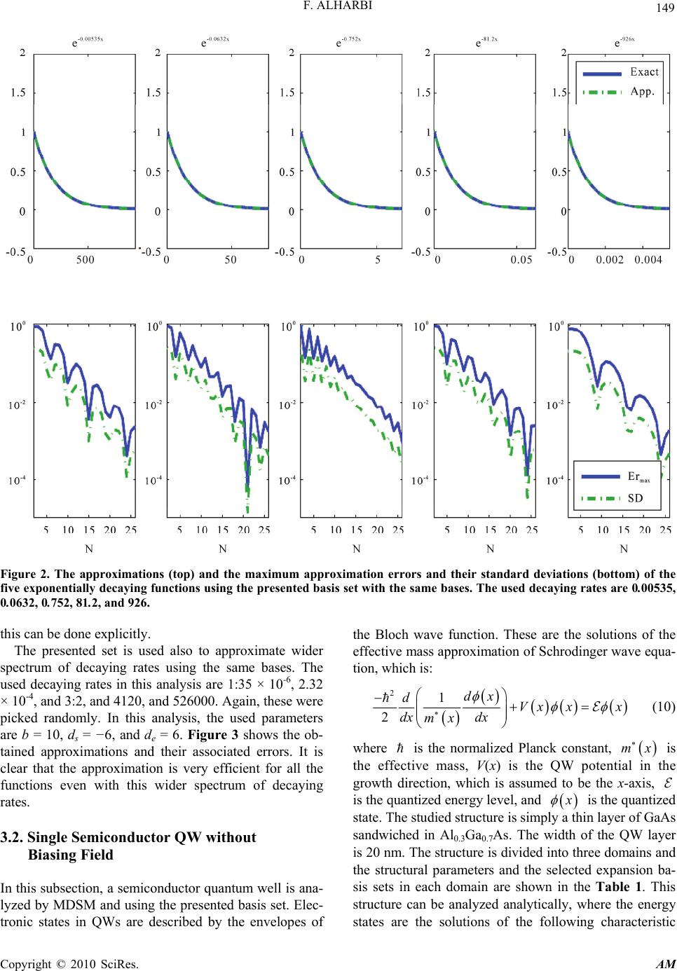 Predefined Exponential Basis Set For Half Bounded Multi Domain Spectral Method