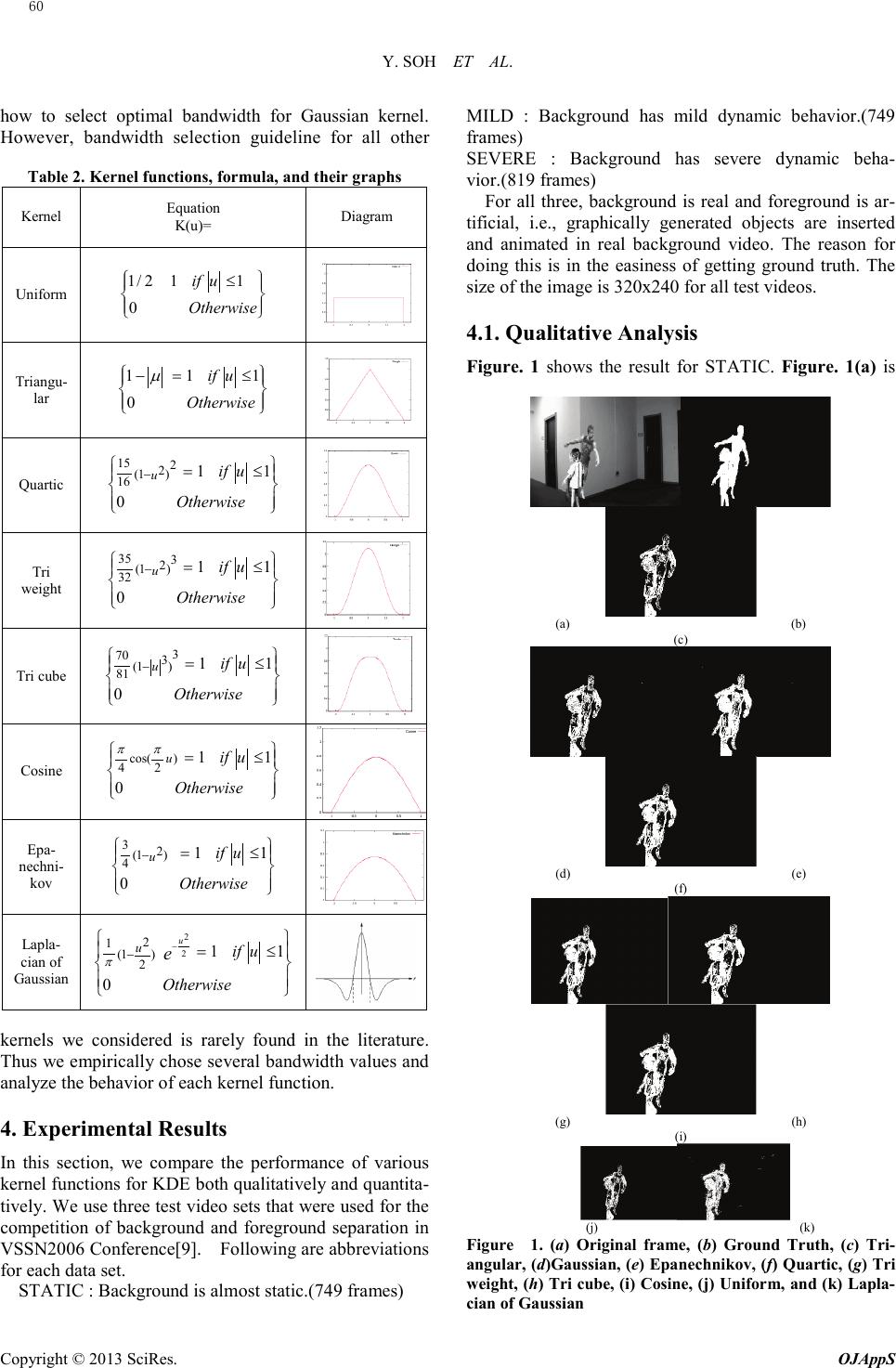 Performance Evaluation of Various Functions for Kernel Density Estimation