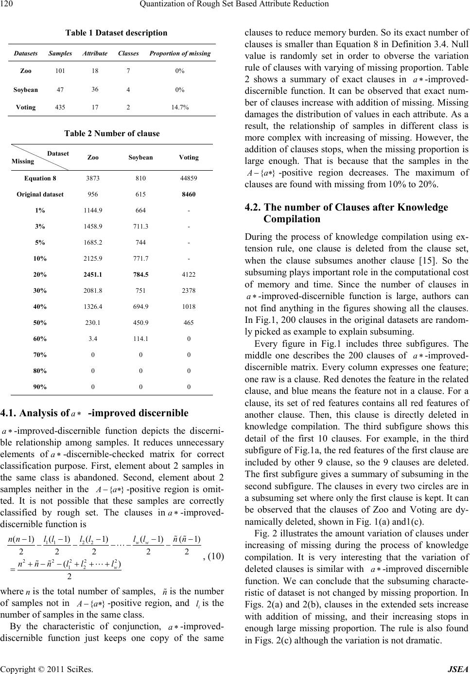 Quantization of Rough Set Based Attribute Reduction