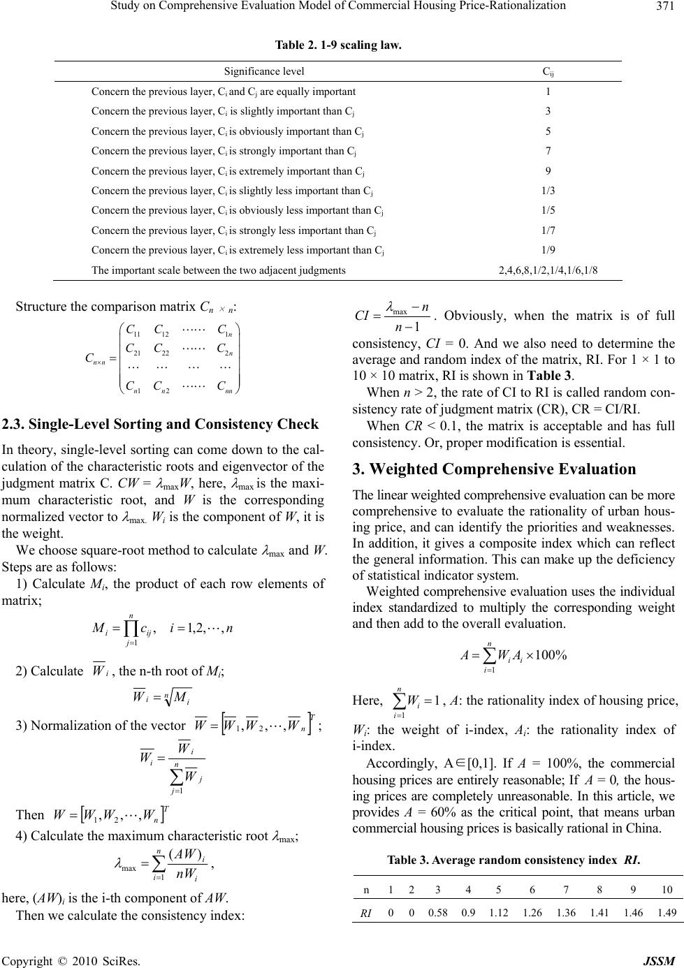 Study on Comprehensive Evaluation Model of Commercial Housing Price ...