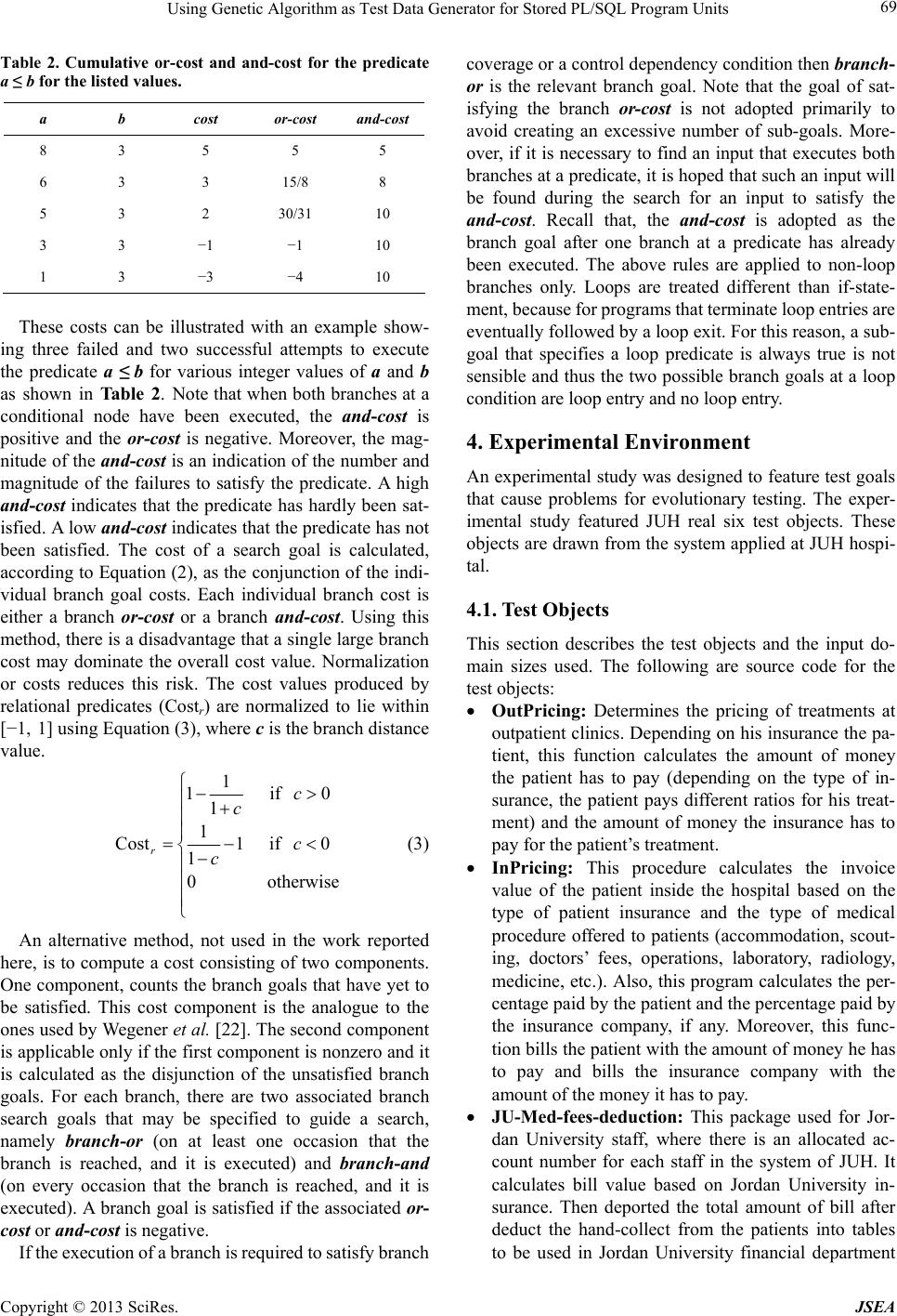 Using Genetic Algorithm As Test Data Generator For Stored Plsql Program Units 7961