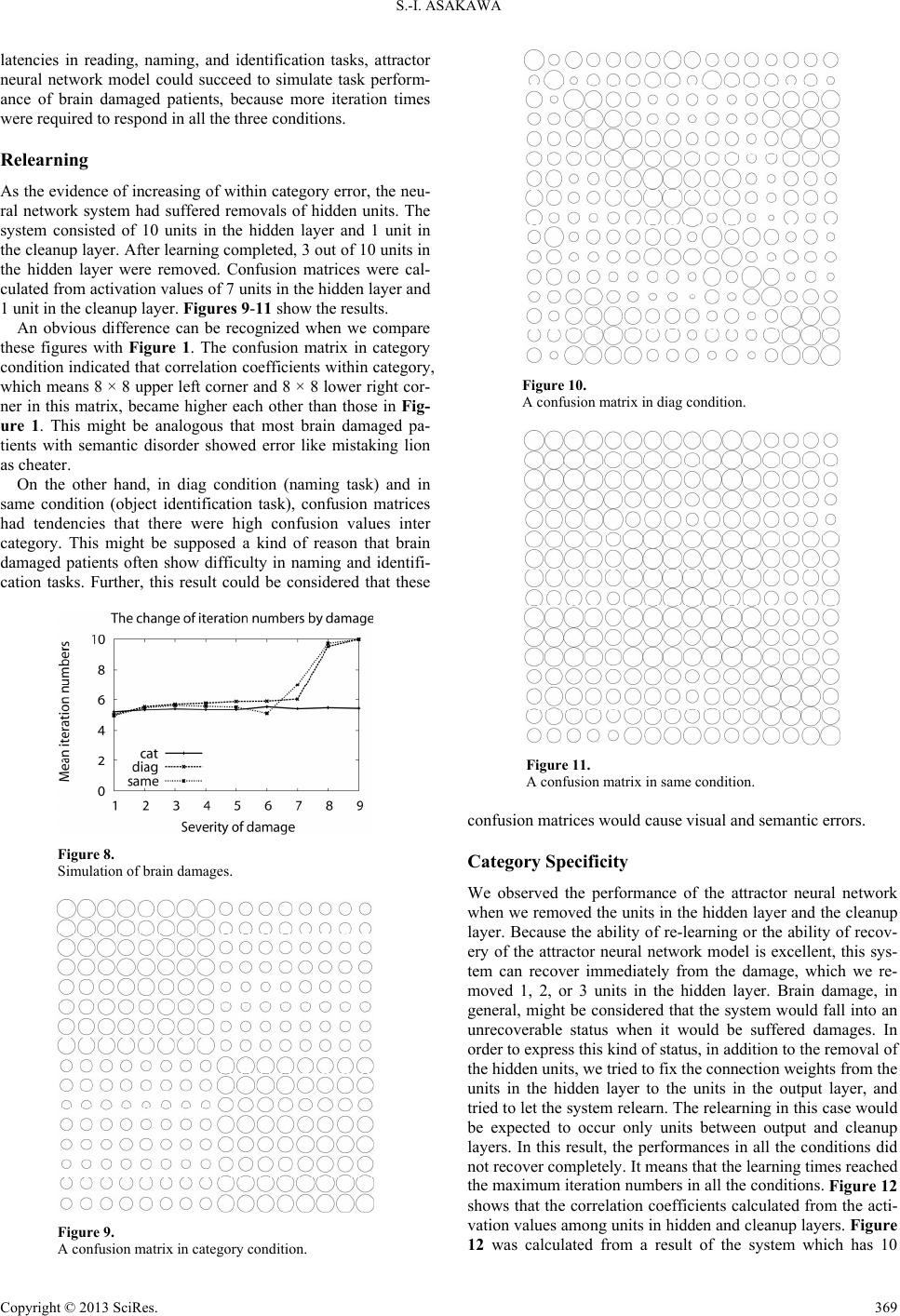 Re-Evaluation of Attractor Neural Network Model to Explain Double Dissociation in Semantic ...