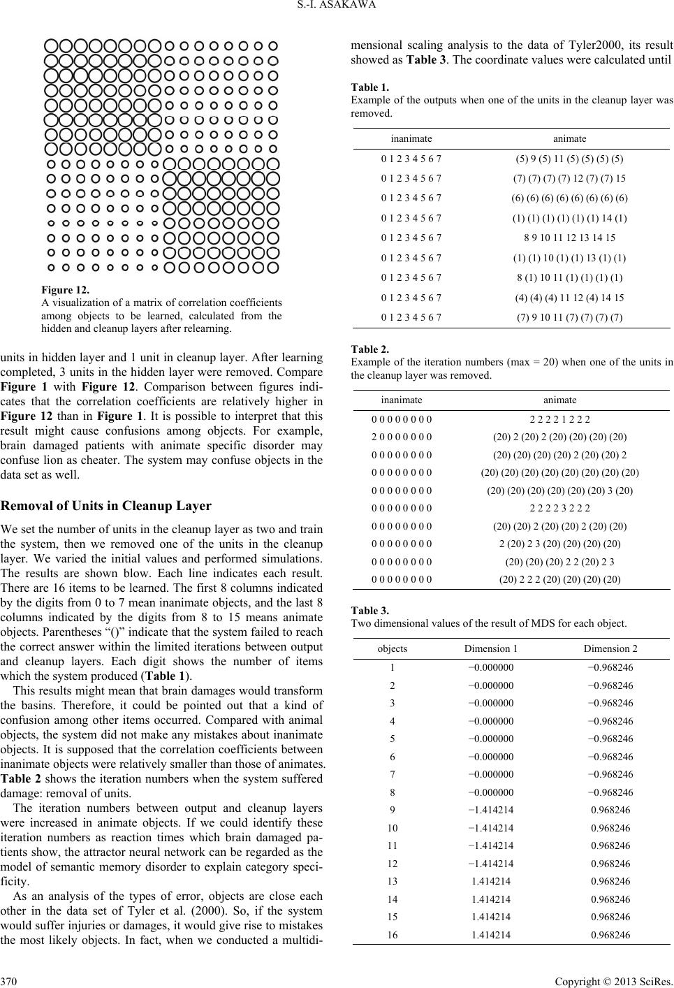 Re-Evaluation of Attractor Neural Network Model to Explain Double Dissociation in Semantic ...