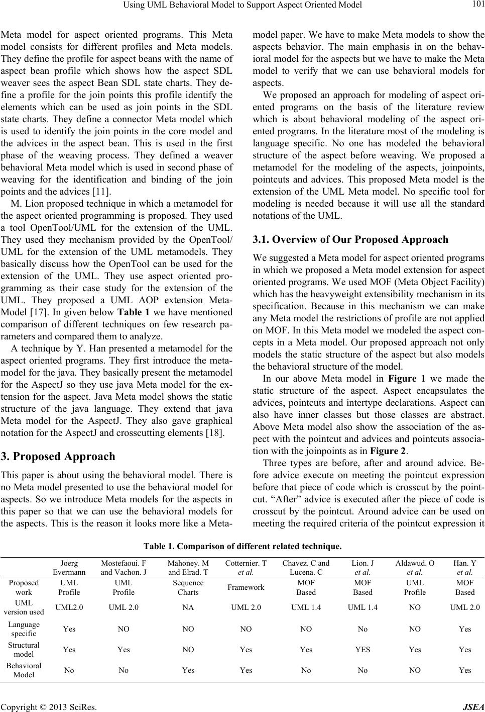 Using Uml Behavioral Model To Support Aspect Oriented Model