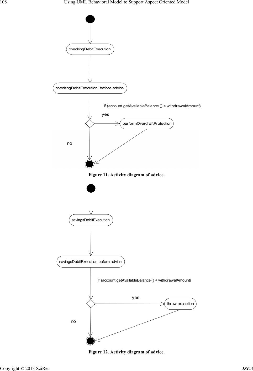 Using Uml Behavioral Model To Support Aspect Oriented Model