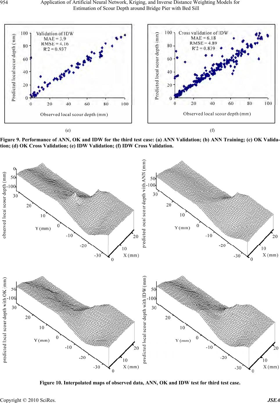 Application of Artificial Neural Network, Kriging, and Inverse Distance Weighting Models for ...
