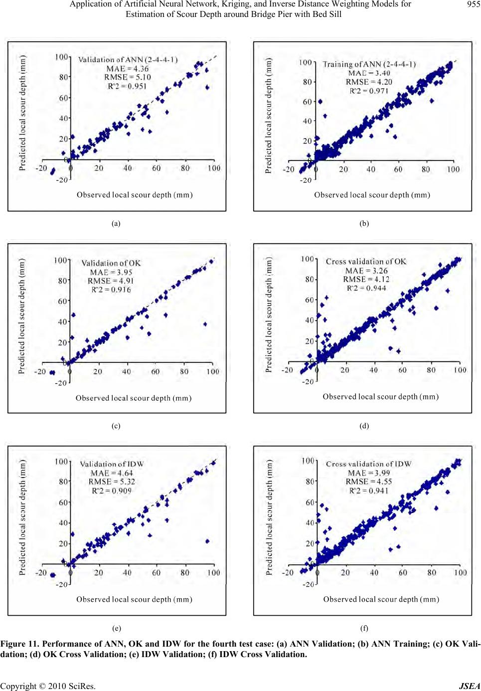 Application of Artificial Neural Network, Kriging, and Inverse Distance Weighting Models for ...