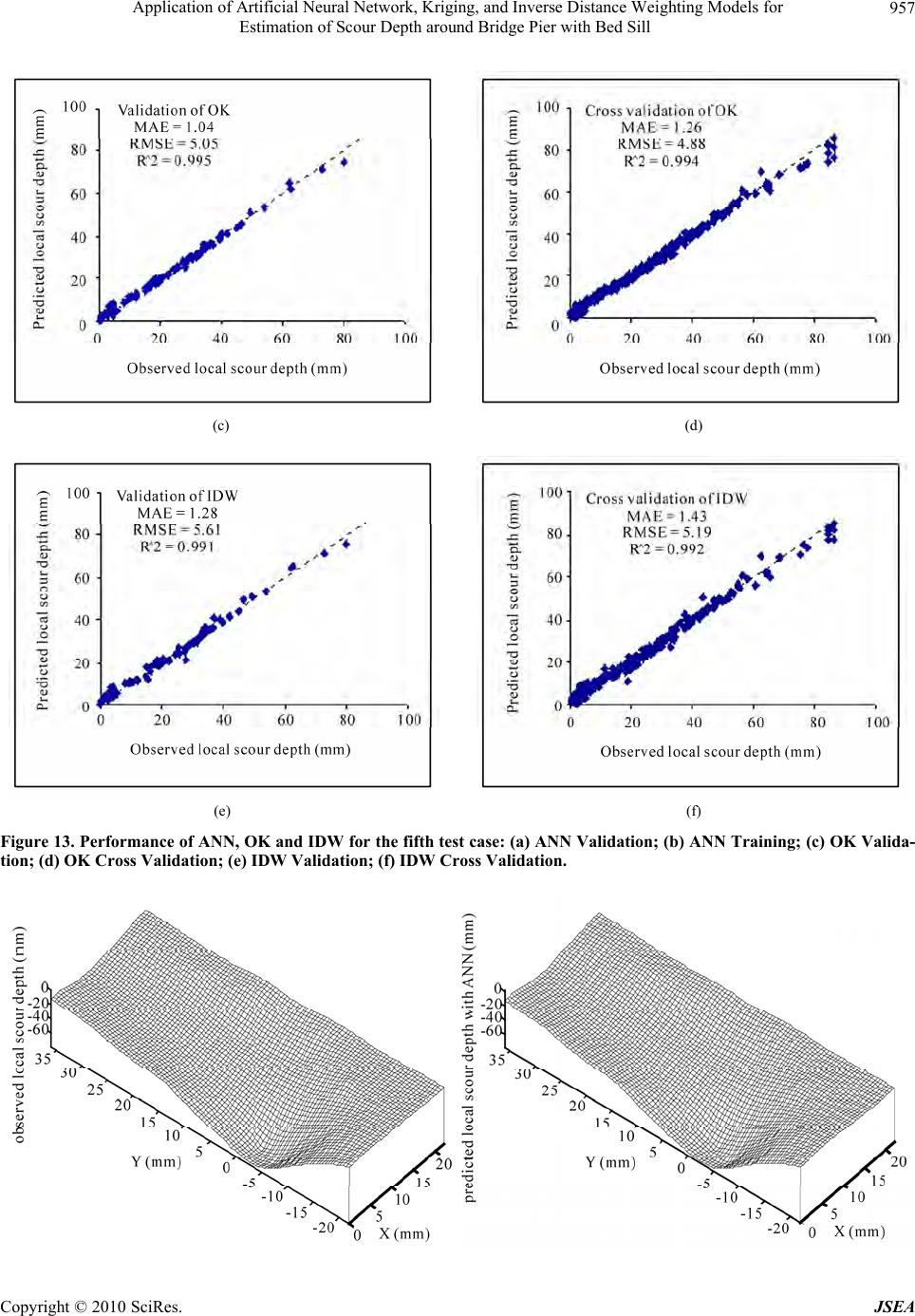 Application of Artificial Neural Network, Kriging, and Inverse Distance Weighting Models for ...