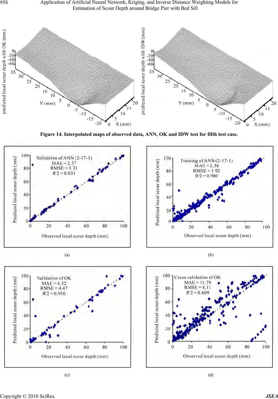Application of Artificial Neural Network, Kriging, and Inverse Distance Weighting Models for ...