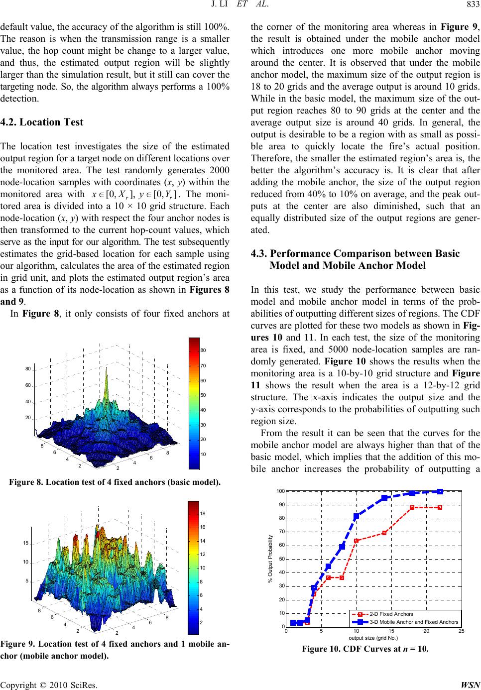 3 D Grid Based Localization Technique In Mobile Sensor Networks