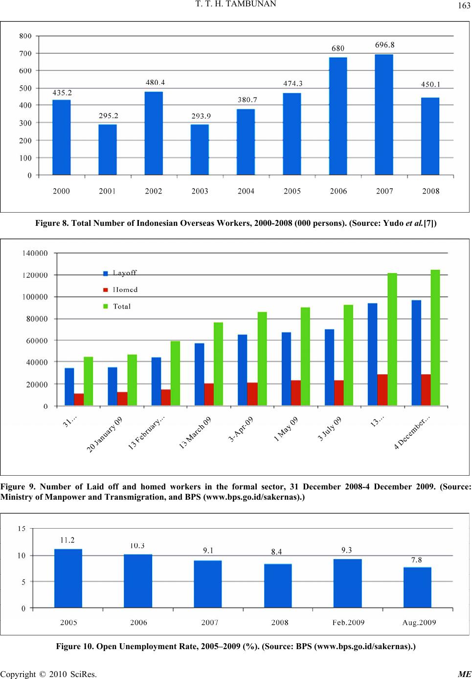 The Indonesian Experience with Two Big Economic Crises