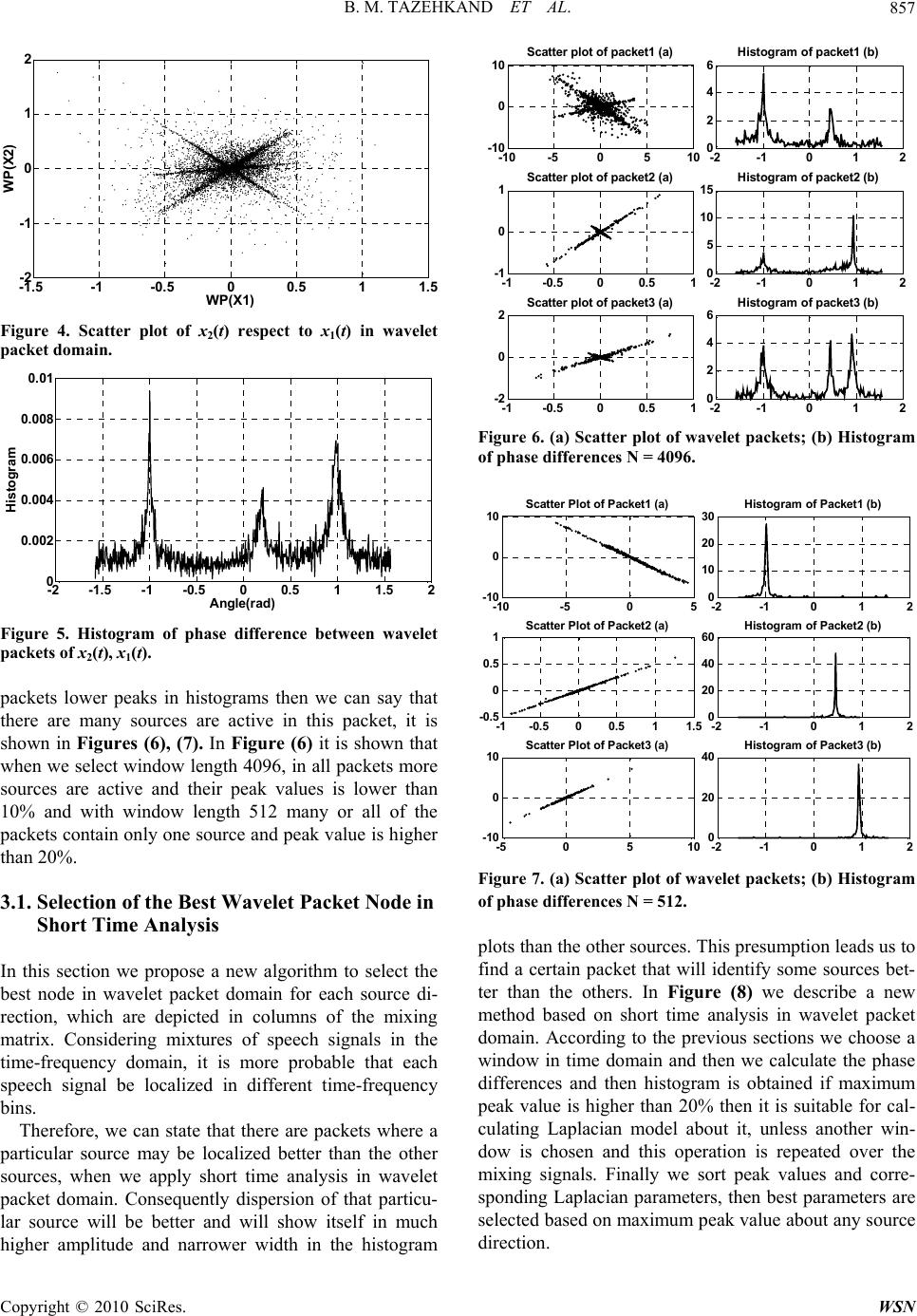 Underdetermined Blind Mixing Matrix Estimation Using Stwp Analysis For 8852