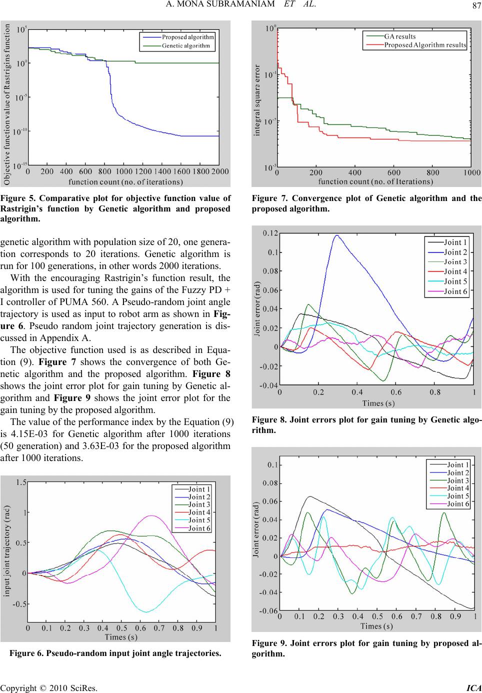 A Novel Stochastic Algorithm Using Pythagorean Means for Minimization