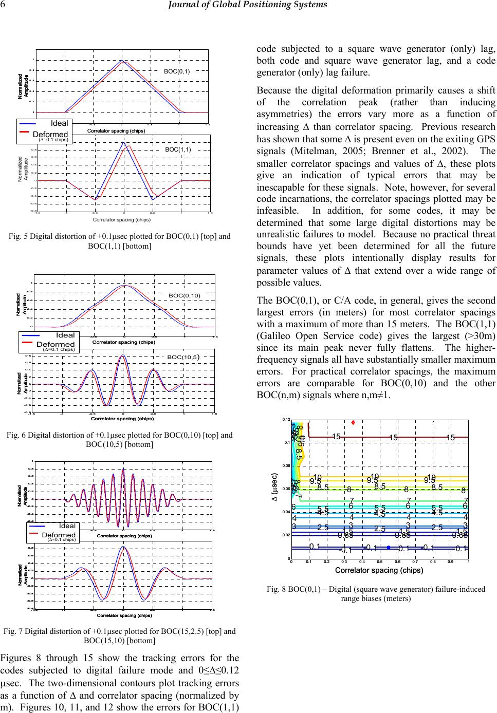 Effects of Signal Deformations on Modernized GNSS Signals