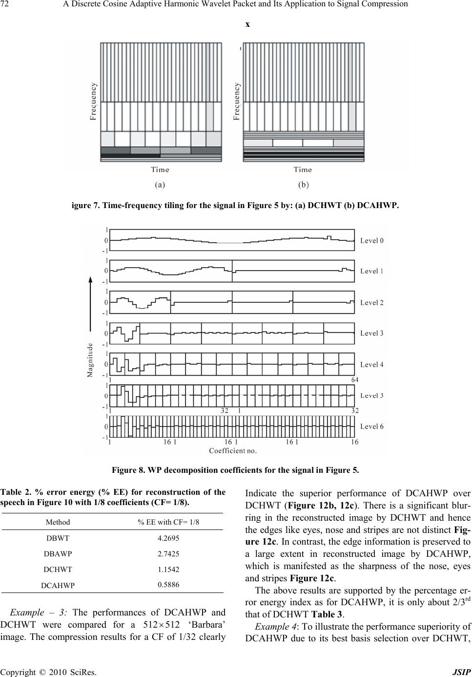 A Discrete Cosine Adaptive Harmonic Wavelet Packet and Its Application to Signal Compression