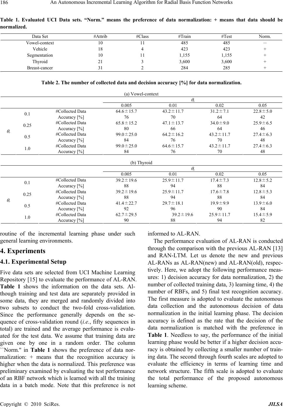 An Autonomous Incremental Learning Algorithm for Radial Basis Function Networks