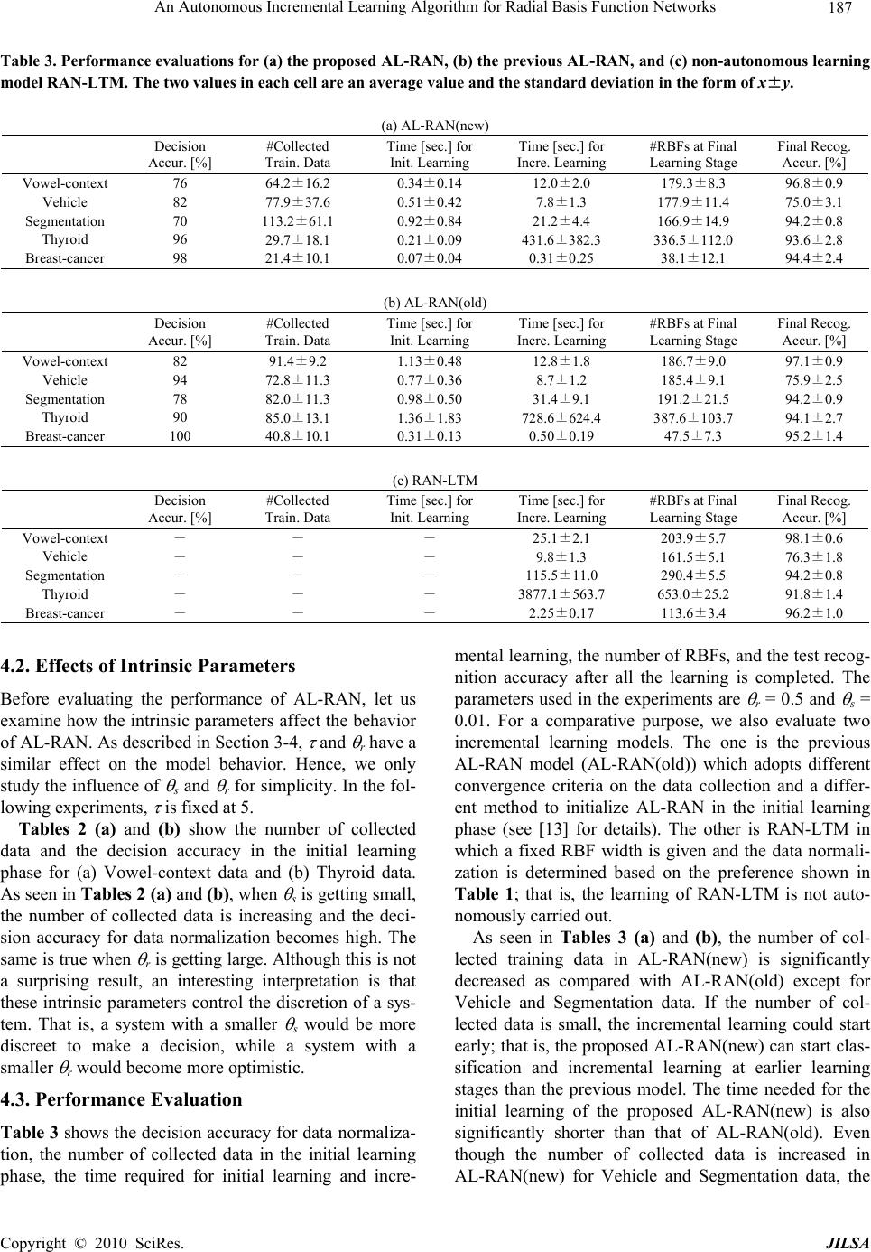 An Autonomous Incremental Learning Algorithm for Radial Basis Function Networks