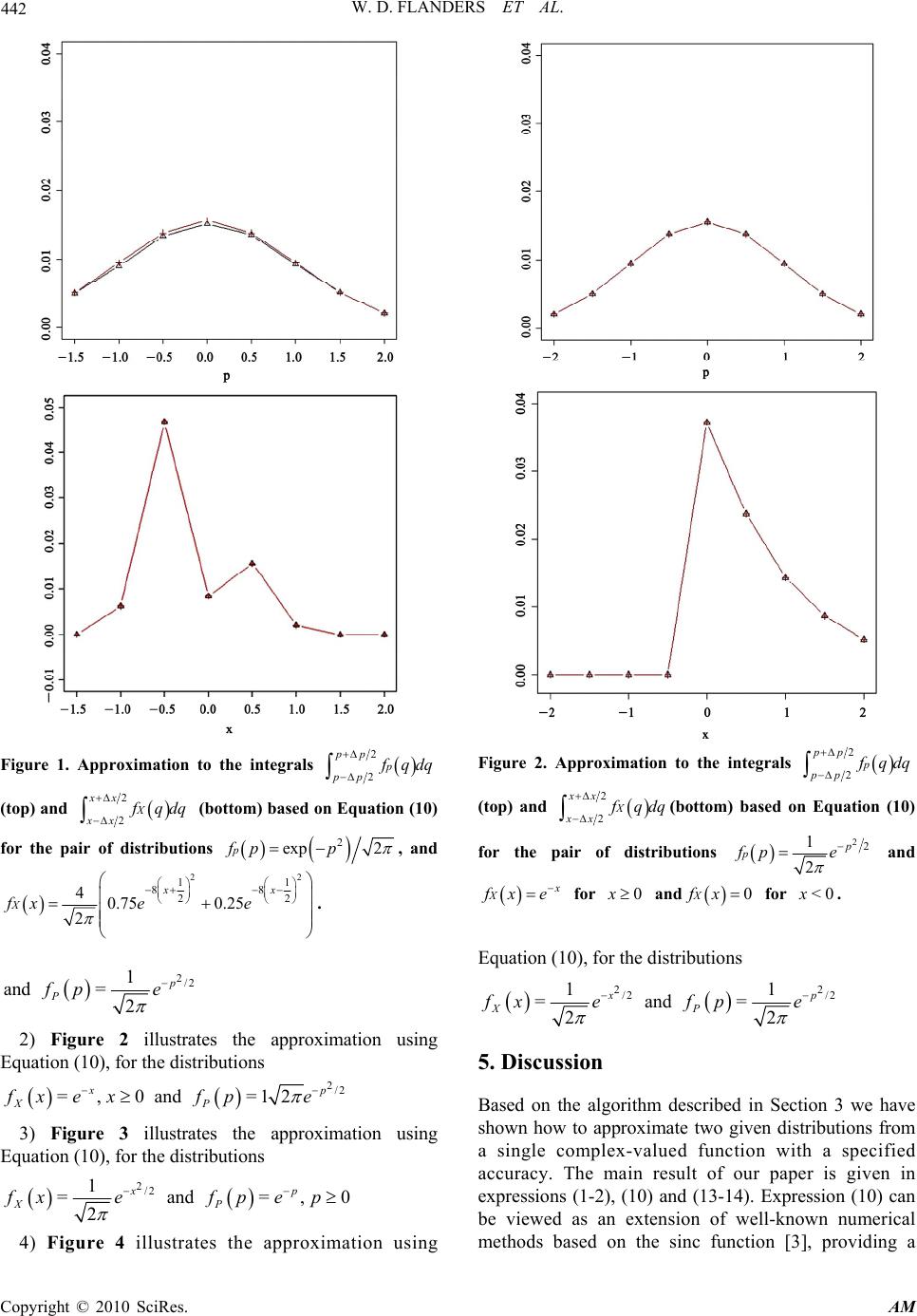 On Approximating Two Distributions from a Single Complex-Valued Function