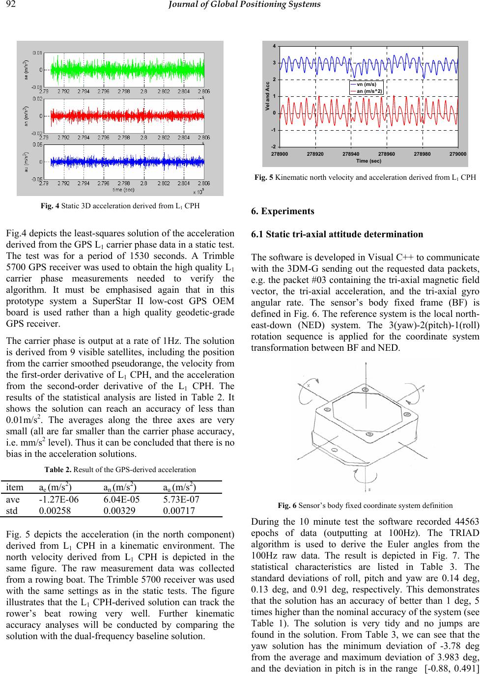 A low-cost attitude heading reference system by combination of GPS and magnetometers and MEMS ...