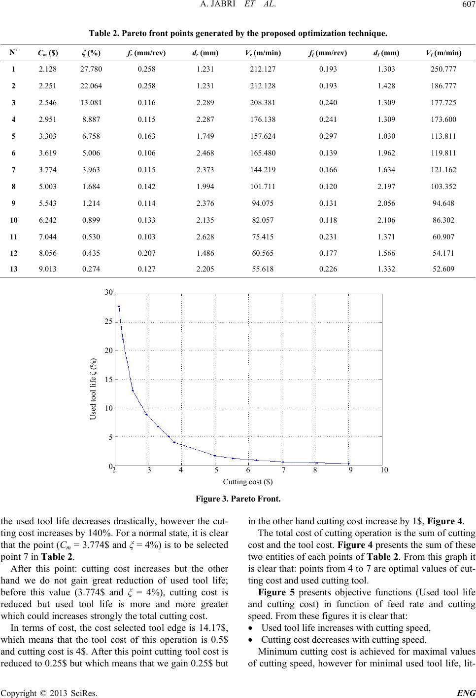 Multi Objective Optimization Using Genetic Algorithms Of Multi Pass