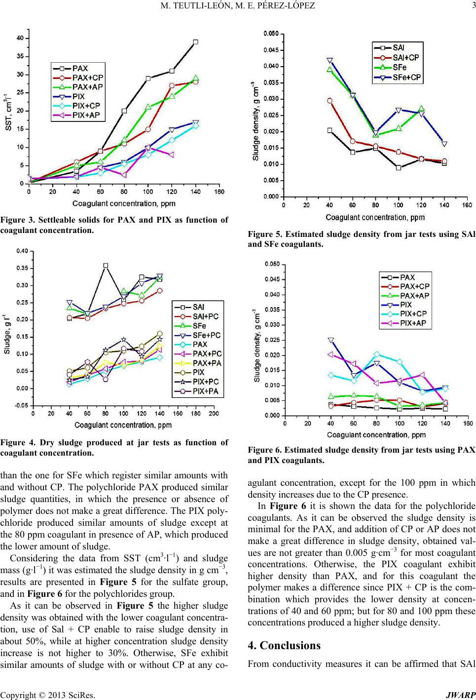 Sludge Density Prediction in a Wastewater Chemical Coagulation Process