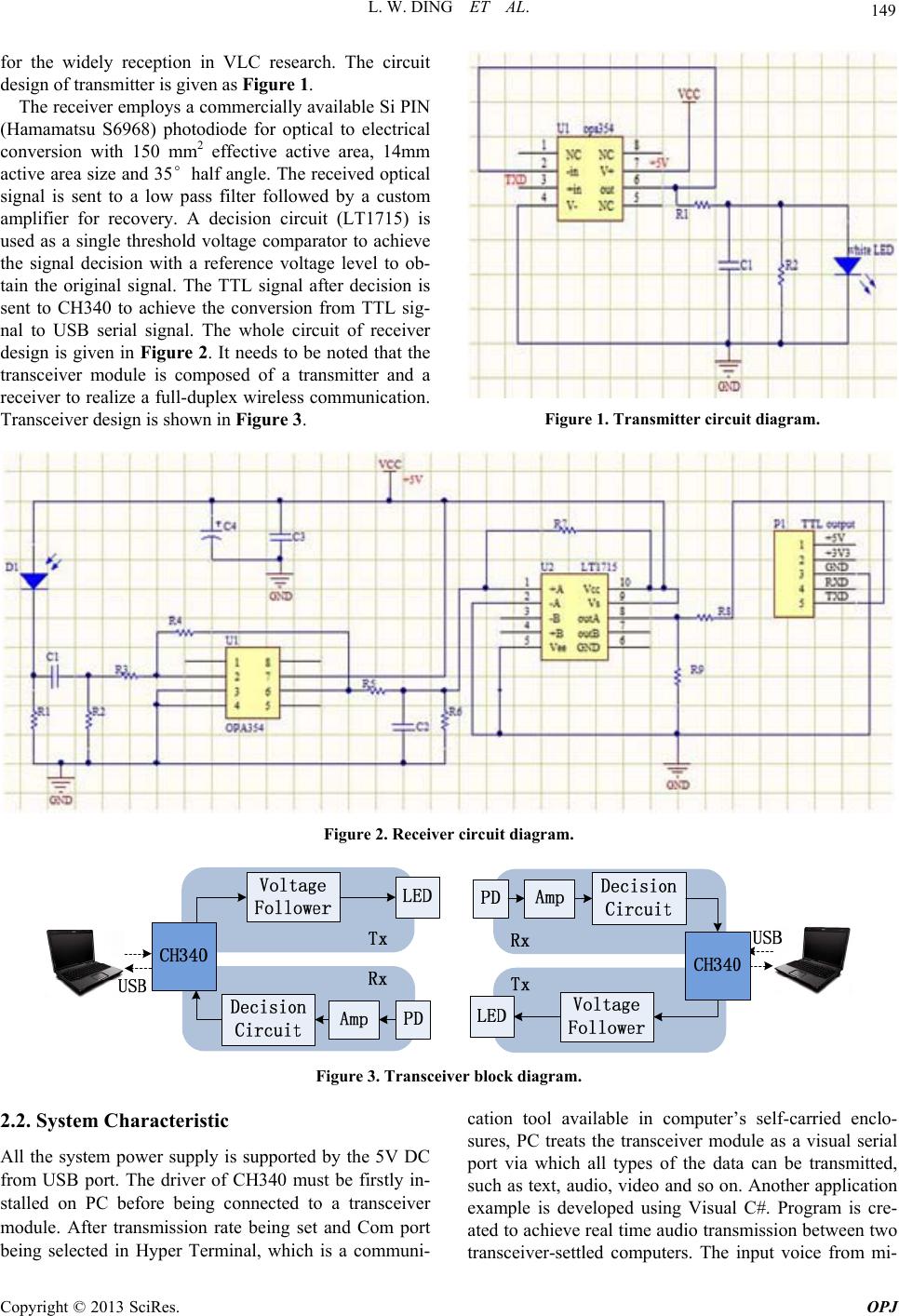 Design of Wireless Optical Access System using LED