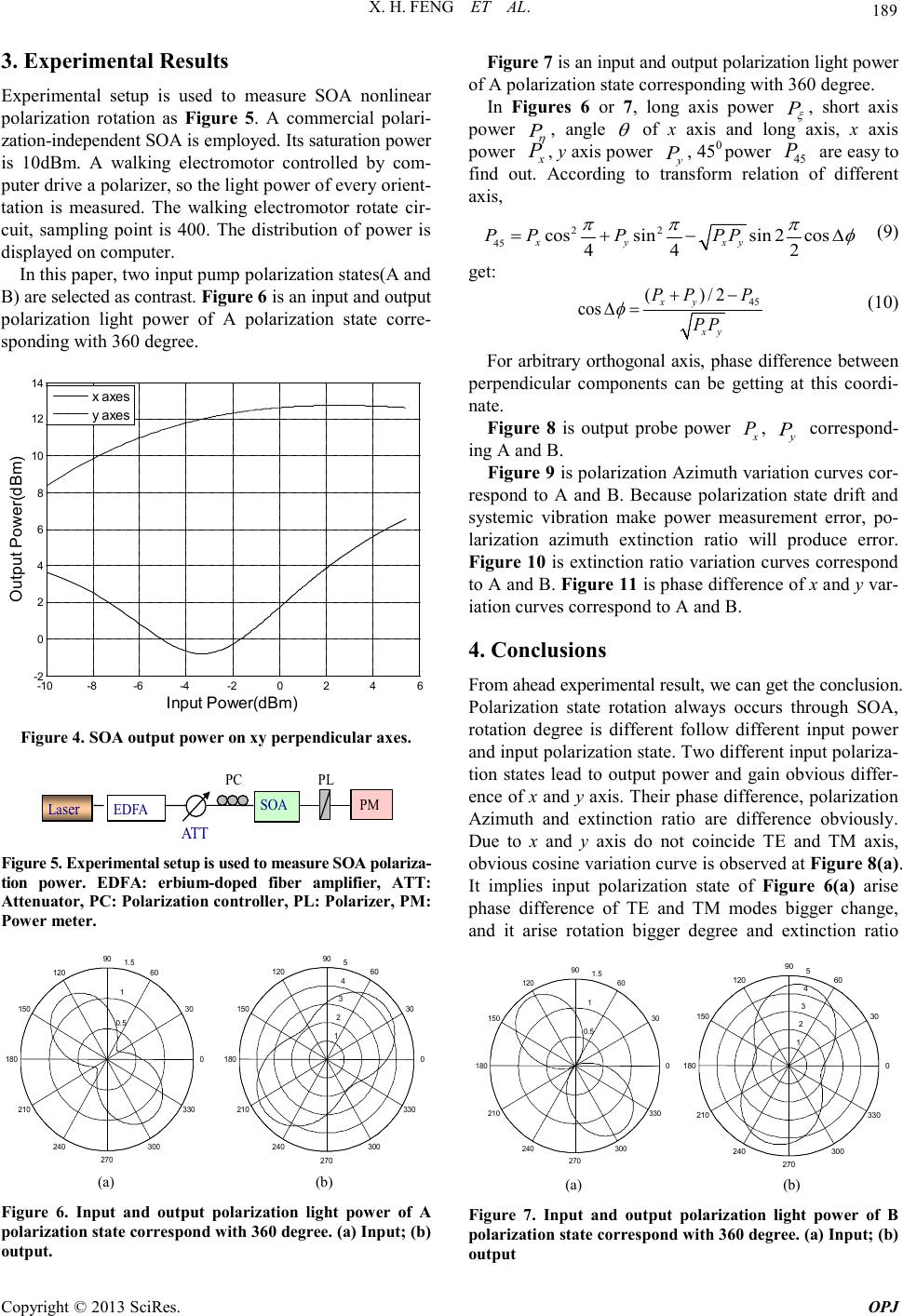 Nonlinear Polarization Rotation Characteristic Phenomenon in a Bulk ...