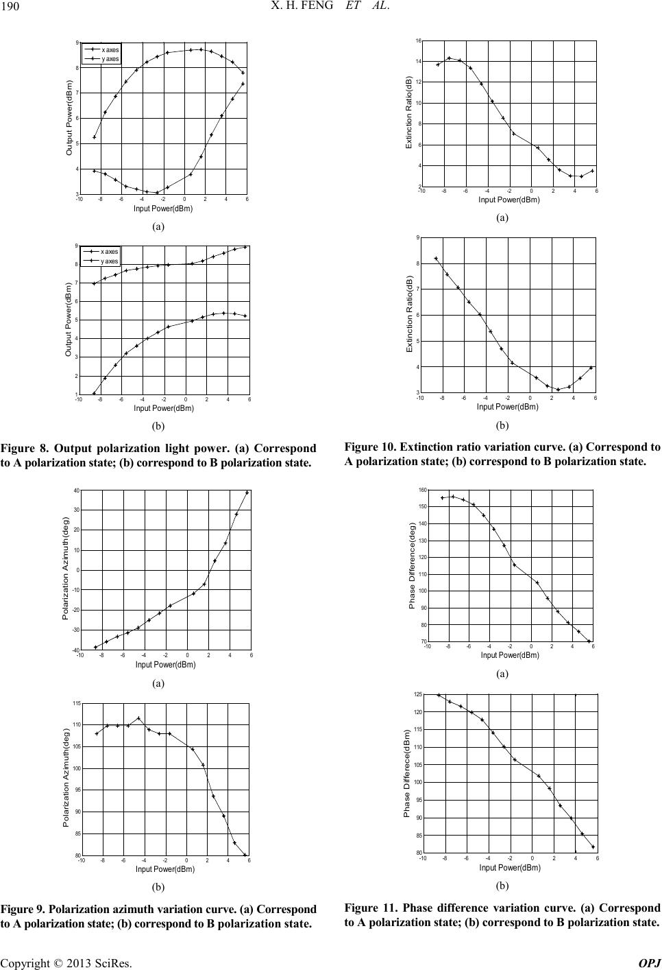 Nonlinear Polarization Rotation Characteristic Phenomenon in a Bulk ...