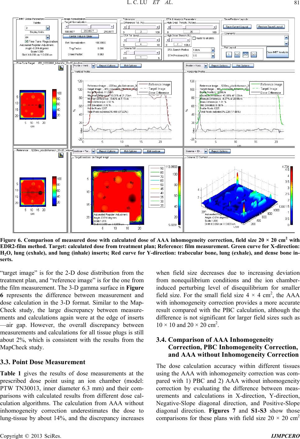 A Practical Method to Evaluate and Verify Dose Calculation Algorithms ...