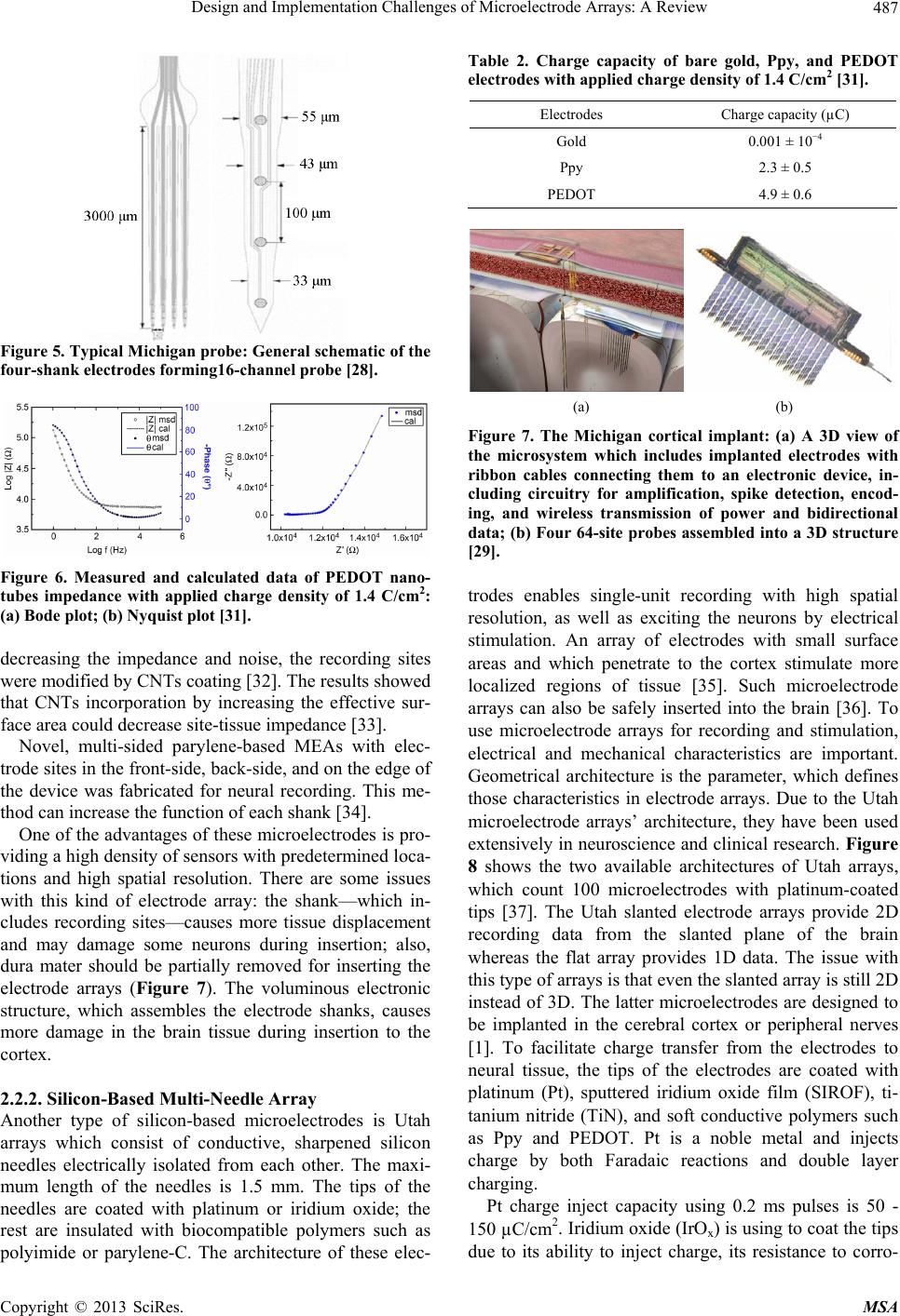 Design and Implementation Challenges of Microelectrode Arrays: A Review