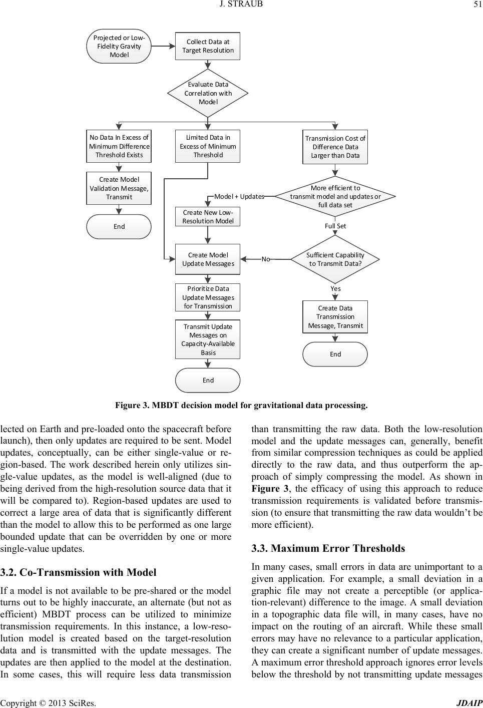 Application of Model-Based Data Transmission Techniques to ...