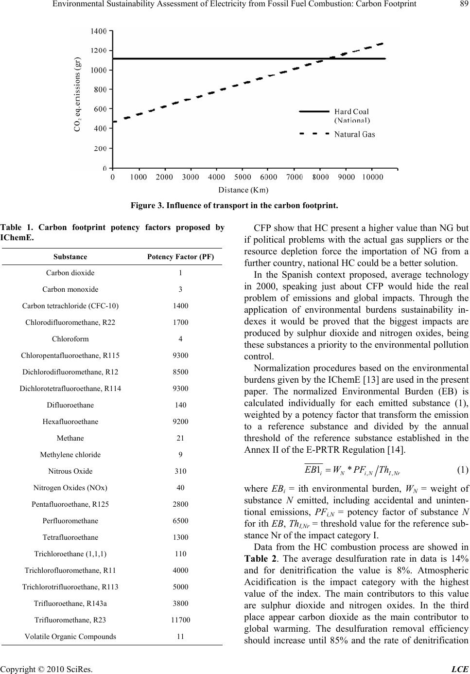 Environmental Sustainability Assessment of Electricity From Fossil Fuel ...