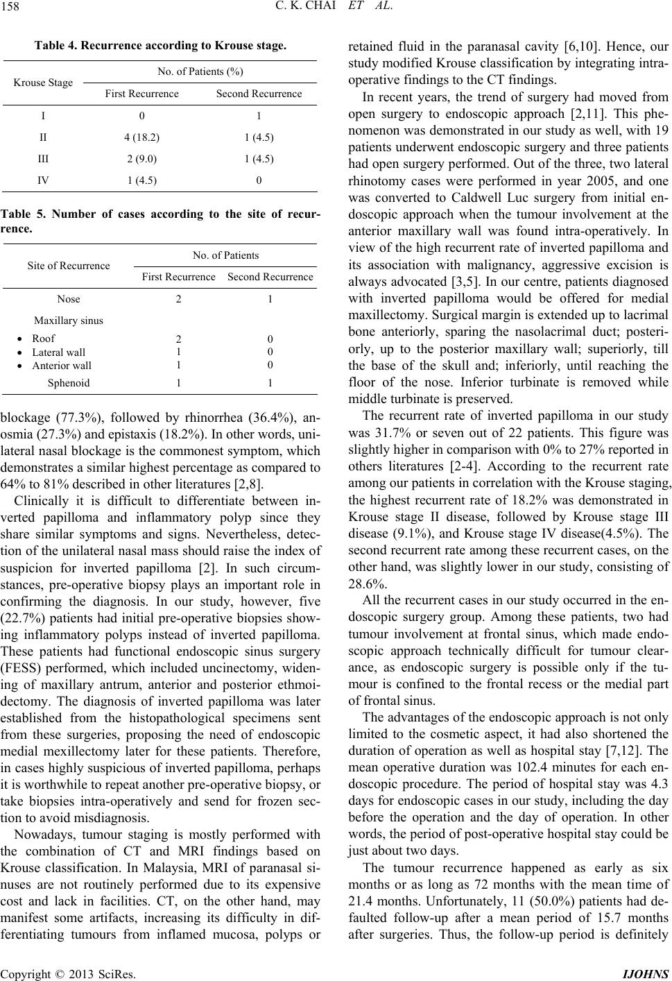 A Review of Inverted Papilloma at a Tertiary Centre: A Six-Year Experience