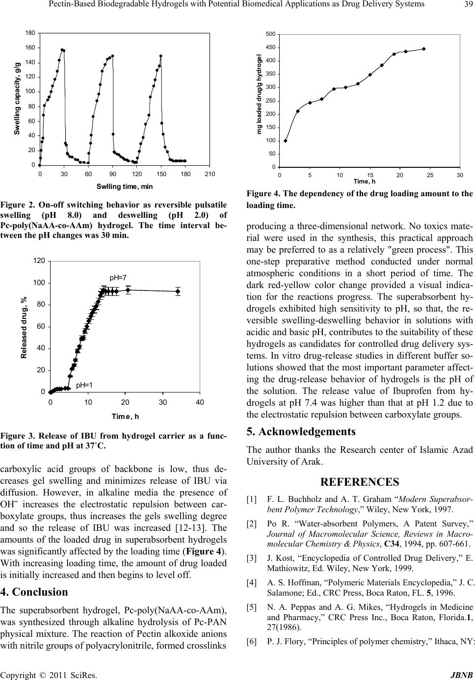 Pectin-Based Biodegradable Hydrogels with Potential Biomedical ...