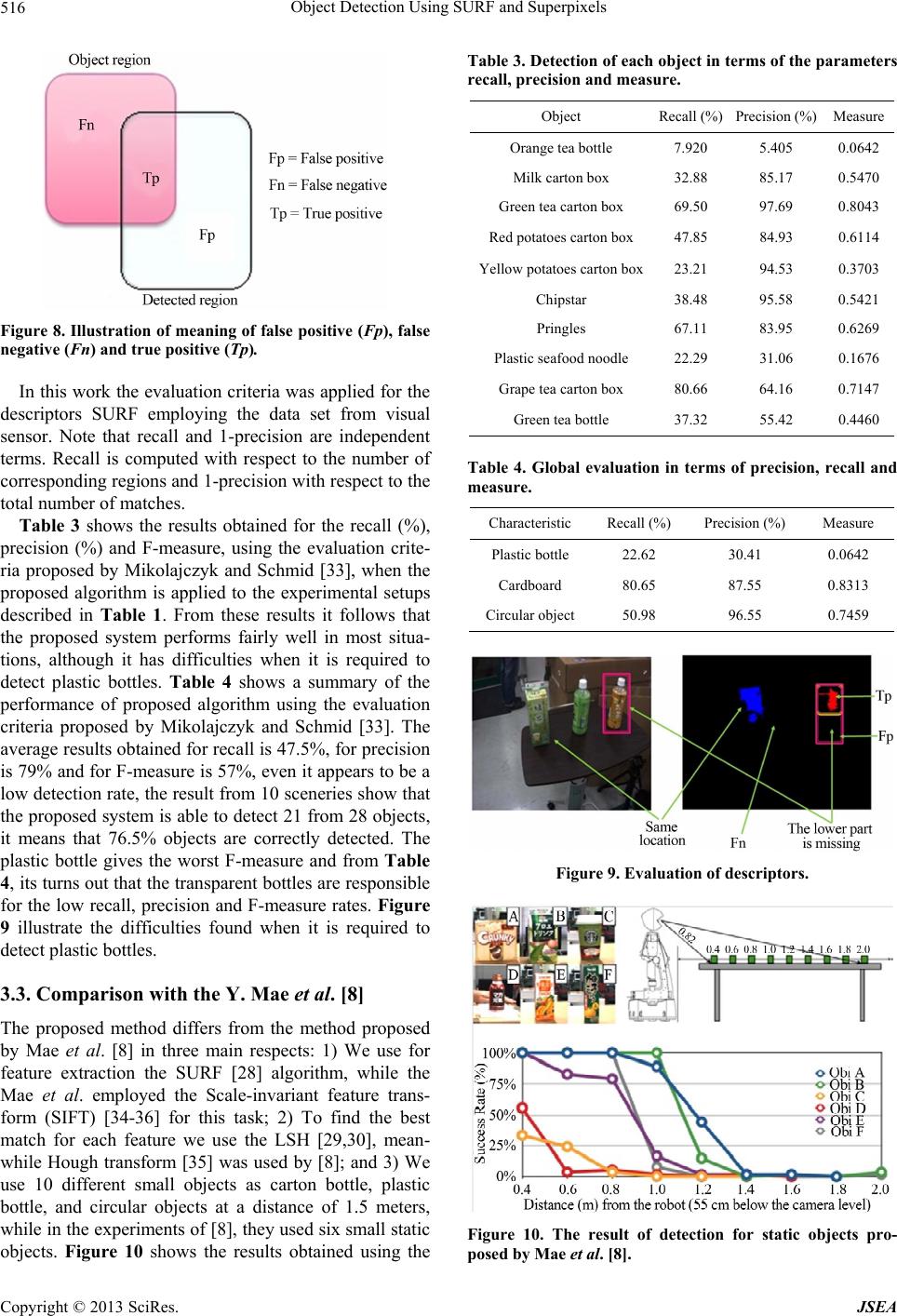 Object Detection Using SURF and Superpixels